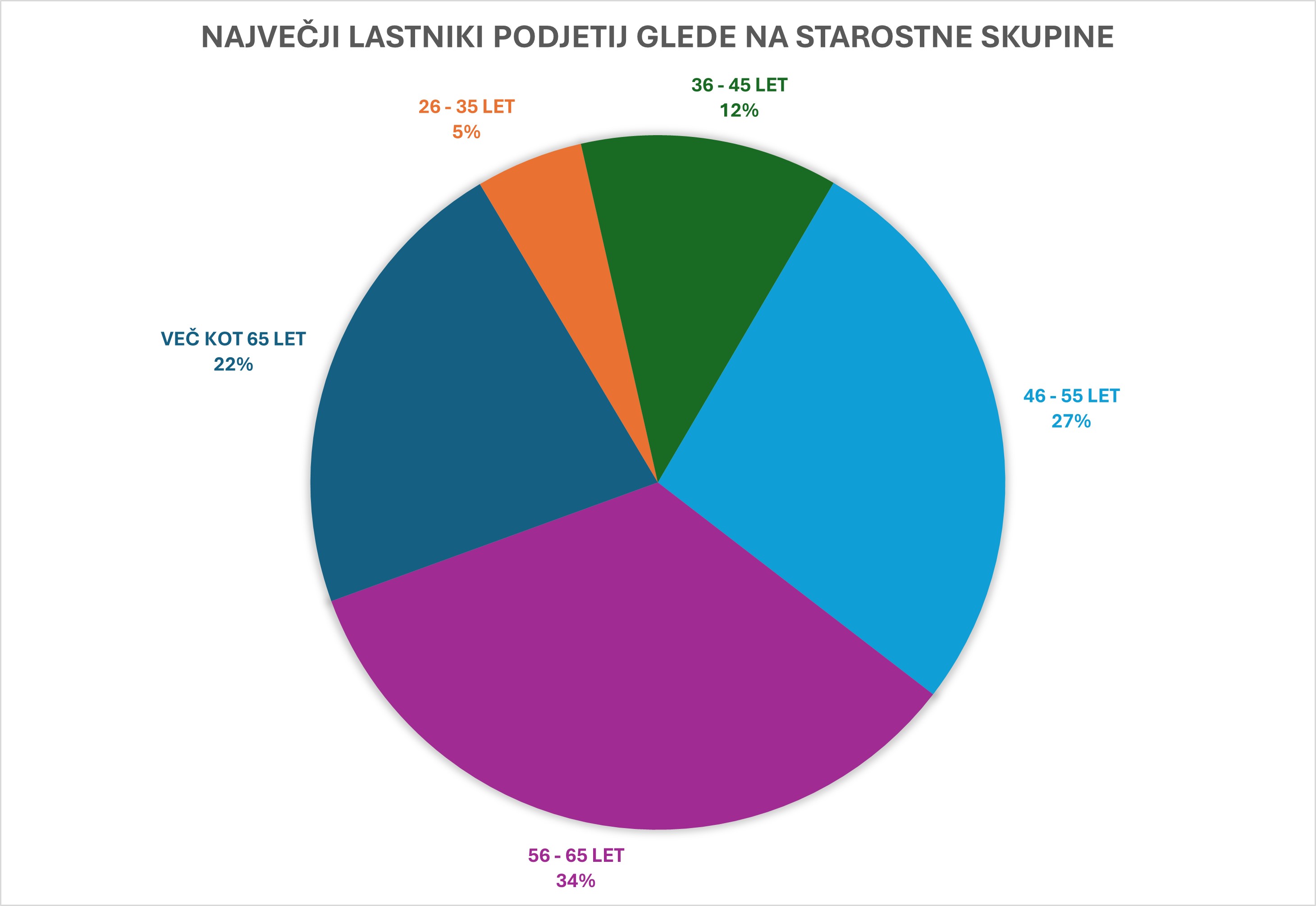 Spodbujanje lastništva zaposlenih | GOV.SI
