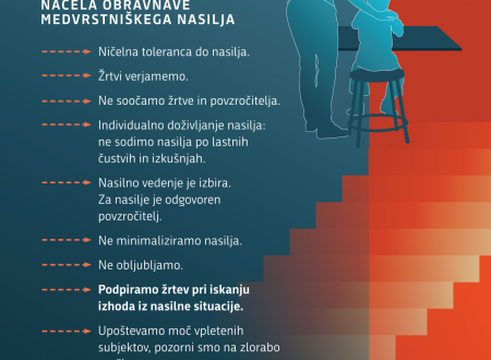 Prepoznavanje in preprečevanje nasilja v šolah | GOV.SI